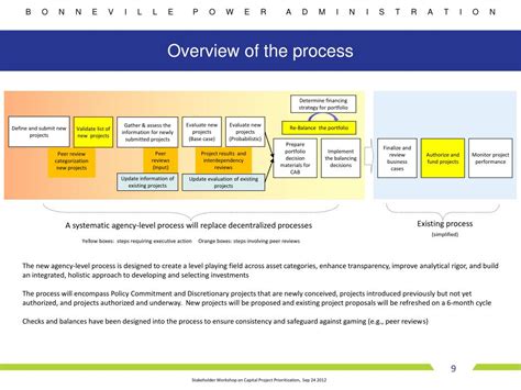 Ppt Capital Project Prioritization Process Design And Economic Value Methodology Stakeholder