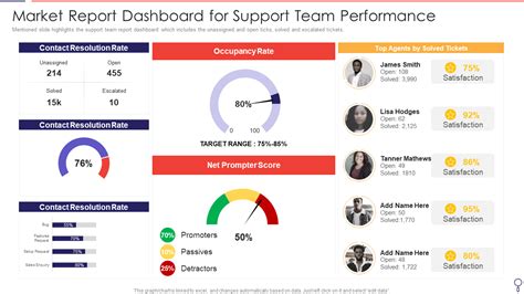 Top 15 Report Dashboard Templates With Samples And Examples