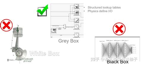 Simulink 模型降阶 Rom 合集 知乎