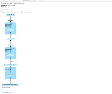 Pyspark Spark Simple Query With Cached Table Takes Longer Than Not