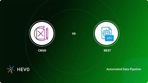 Ultimate Crud Vs Rest Guide Operations Simplified 101