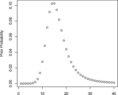 Figure 1 From Bayesian Latent Variable Methods For Longitudinal Processes With Applications To