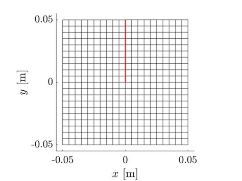 Discretized Geometry Left And Imposed Displacement Right Download Scientific Diagram