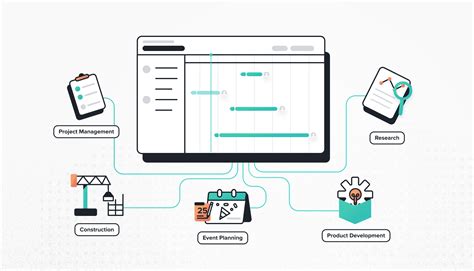 Gantt Charts Demystified A Look At One Of The Most Popular Project Visualization Methods
