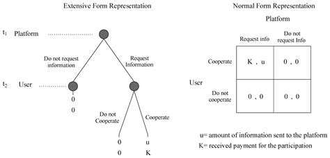 Scilab Kalman Filter PpBos