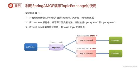 Spring AMQP TopicExchange amqp中topicexchange类参数详解 CSDN博客