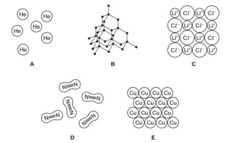 Igcse Chemistry 0620 Theory Core 2 4 Ions And Ionic Bonds Exam