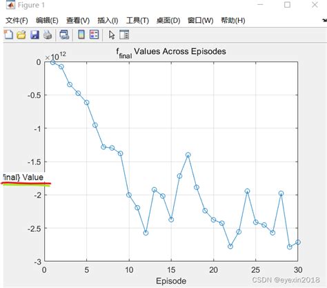 大坑 Matlab图片转存时需注意的点 Matlab 保存图形不保存坐标轴 Csdn博客