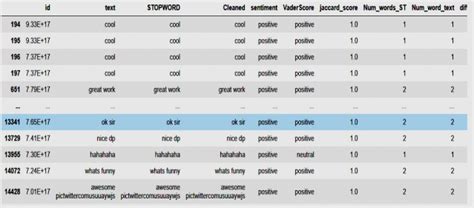 Jaccard Polarity Score Download Scientific Diagram