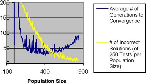 Genetic Algorithm Using Ga For Hyperparameter Optimization