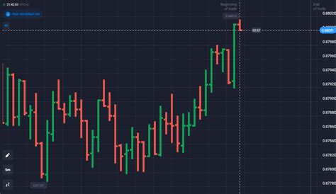 how to read binary options charts