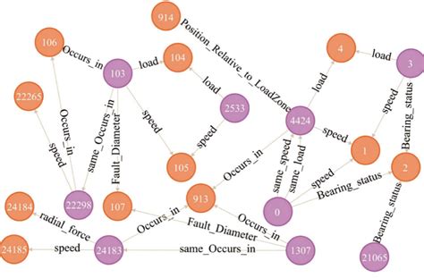 Ieee Tii 论文速递！multimodal Knowledge Graph：多模态知识图，用于滚动轴承故障诊断 Csdn博客
