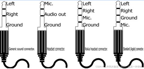 Midi 转35mm音频接口连接方式midi接口定义 Csdn Csdn博客