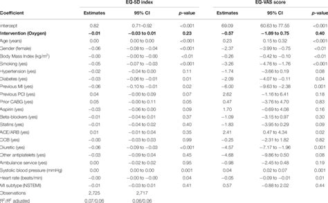 multivariate linear regression model of eq 5d index and eq vas score at