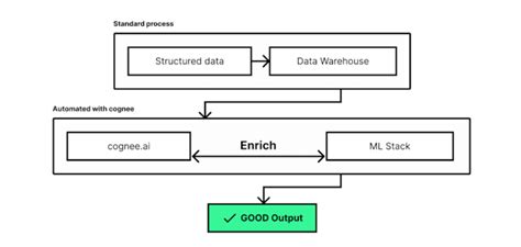structured memory management for ai applications and ai agents with duckdb motherduck blog