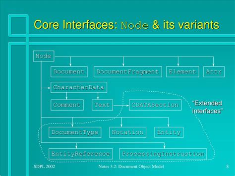 Ppt 32 Document Object Model Dom Powerpoint Presentation Free Download Id603257