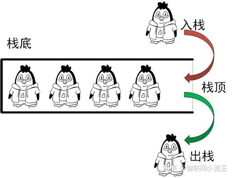 用c语言来实现一个栈 知乎