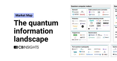 The Quantum Information Market Map The Companies Working On Quantum Computing Post Quantum