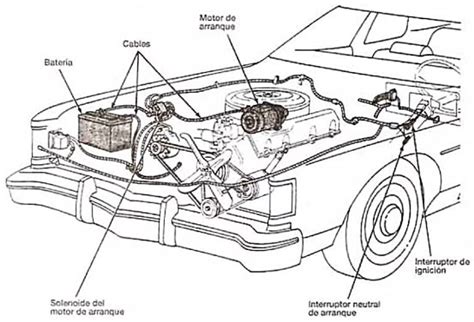 El Motor De Arranque Partes Funcionamiento Y Fallas Superauto