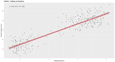 GitHub Biggie Se Project Hypothesis Testing And Correlation Analysis Using R