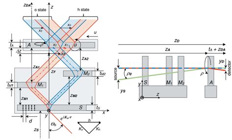 Three Dimensional Model Of A Split Crystal X Ray And Neutron Interferometer Online Technical