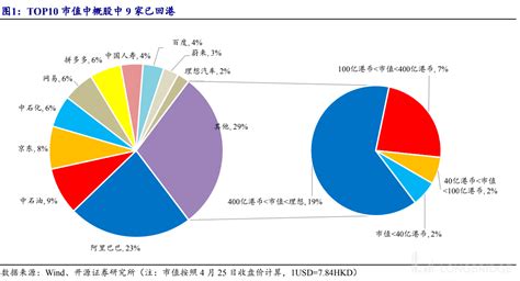 假如中概股退市发生，会如何冲击港股？沪指跌破3000点 市场为何遭遇重挫上市公司