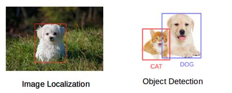 Image Classification Vs Object Detection Vs Image Segmentation By