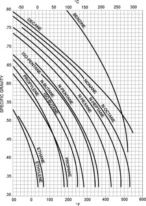 Pumpmarket Specificgravity Technical Data