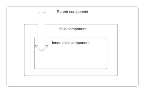 What Is Redux Used For What Is Redux By Nimul Hassan Aug 2023 Medium