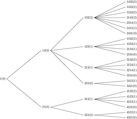 Figure 1 From A Generating Tree With A Single Label For Permutations