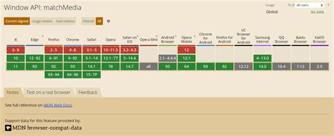 css медиа запросы media queries · ИТ Шеф