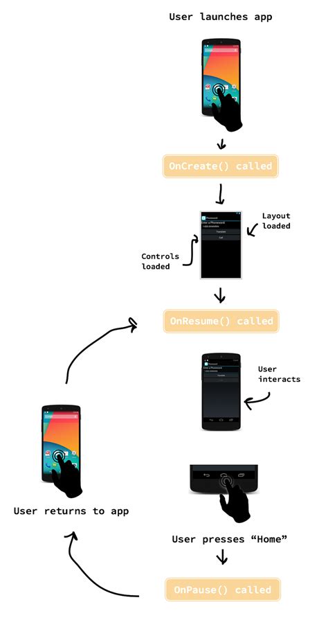 Hello Android 詳細説明 Xamarin Microsoft Learn
