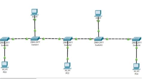 Bus Topology Cisco Packet Tracer Youtube