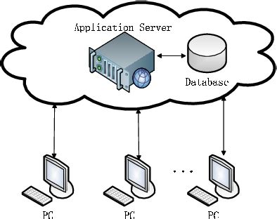 Figure From NDPlot A Plotting Tool For Nuclear Data Semantic Scholar