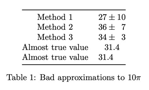 Tables Siunitx Column Entry Causing Overfull Hbox Tex Latex Stack