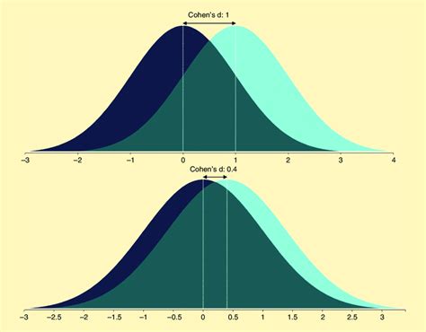 Approximate Gender Differences In Interest In Mechanics Electronics Download Scientific