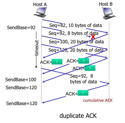 📘 [computer Network] Tcp Rtt Estimation And Timeout