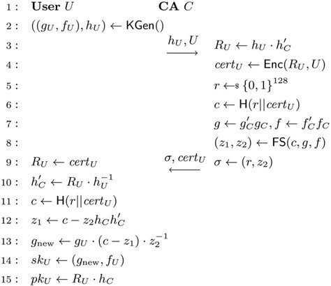 Emulating Ecqv Using Falcon Mirroring K C Of Ecqv As Additional Key Download Scientific