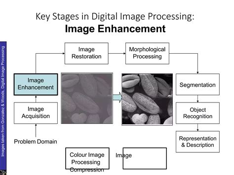 Fundamental Steps In Image Processing Pptx Photo Editing Software Computer Software And