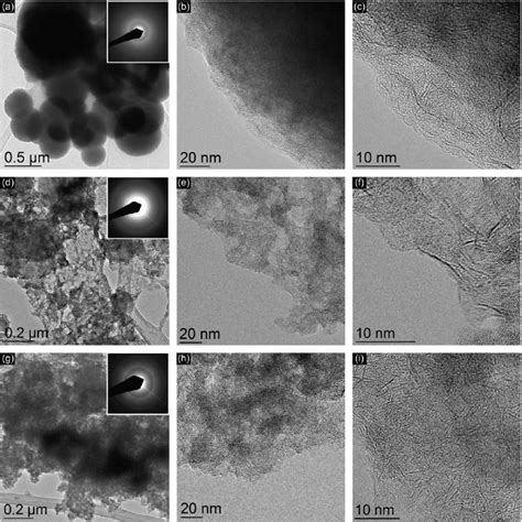 E Transmission Electron Microscopy Tem Images And Selected Area