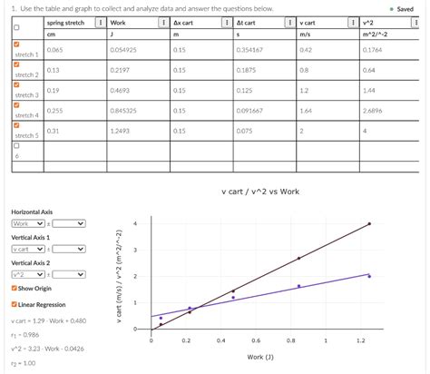 A What Are The Units For The Slope Of The Graph Of The Linearized Data