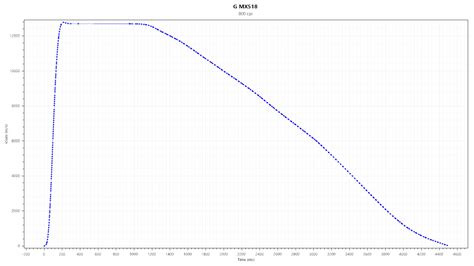 Logitech G Mx518 Legendary Review Sensor And Performance Techpowerup