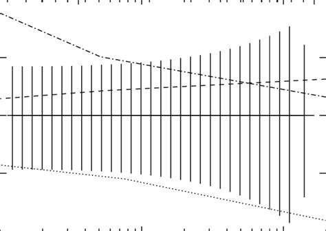 left recovered mass vs input mass and lsz for redshift bin m 0 4