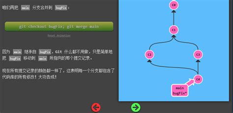 Git学习笔记git Branch F Csdn博客