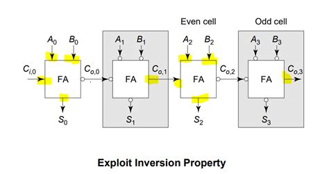 R Modify The Format Of A Portion Of A Flextable Cell Stack Overflow