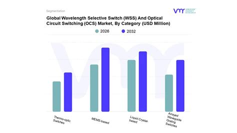 Wavelength Selective Switch Wss And Optical Circuit Switch