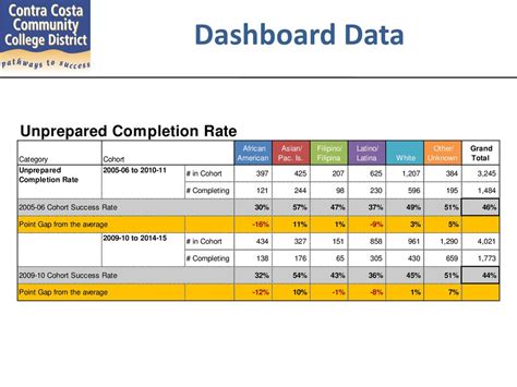 Board Of Trustees Review Ppt Download