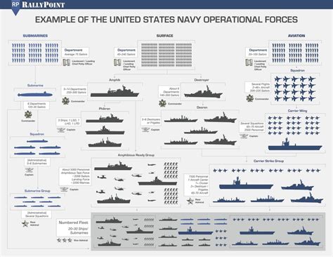 Nationstates Dispatch Military Structure