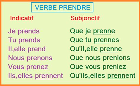 Blog De FrancÉs De La Eso A1 La Formation Du Subjonctif Blog De FrancÉs De La Eso A1 La Formation Du Subjonctif