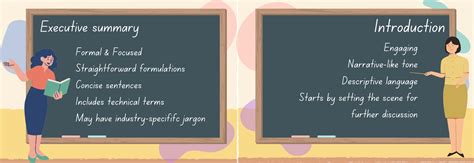 Executive Summary Vs Introduction Key Difference Between Them
